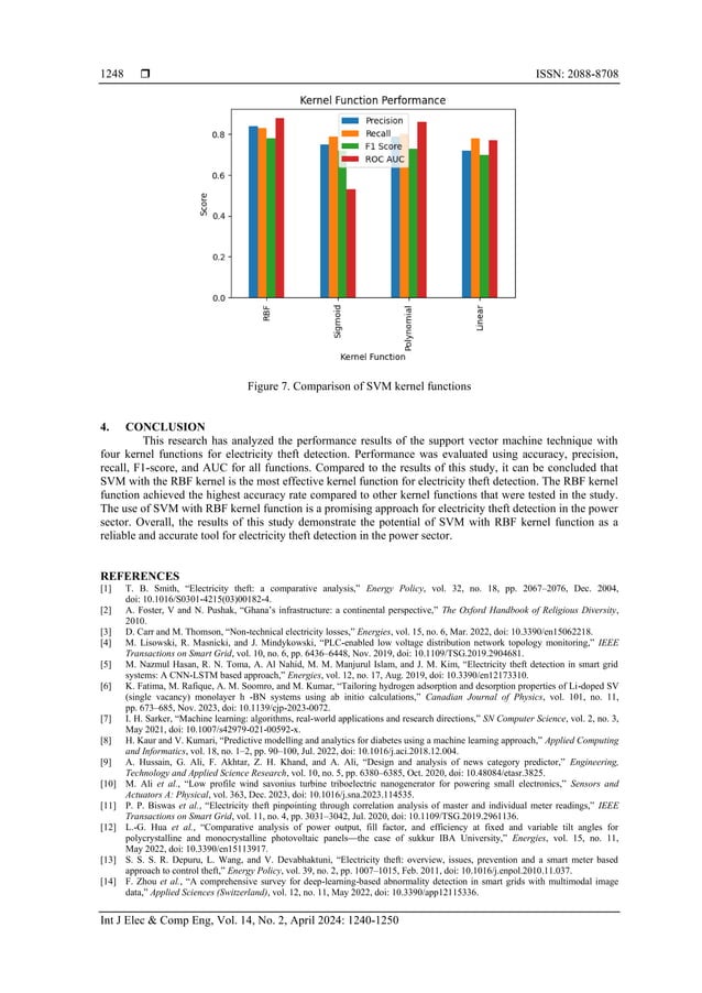 Machine learning-based electricity theft detection using support vector machines | PDF