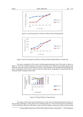 Energy Efficient Operation of Three Phase Induction Motor using Delstar ...