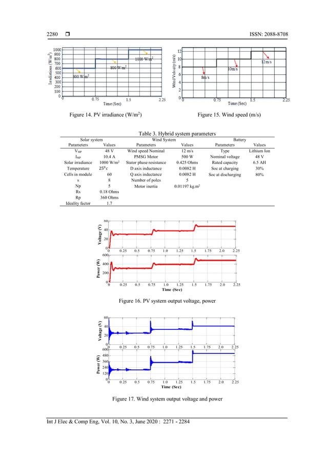 Analysis of fuzzy logic controller based bi-directional DC-DC converter for battery energy ...