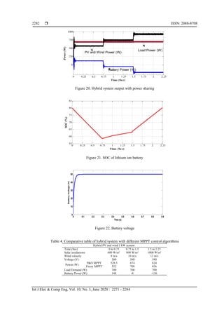 Analysis of fuzzy logic controller based bi-directional DC-DC converter ...