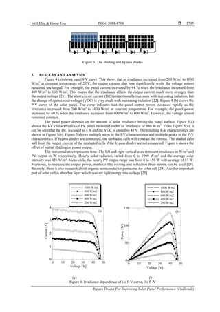 Bypass Diodes for Improving Solar Panel Performance | PDF