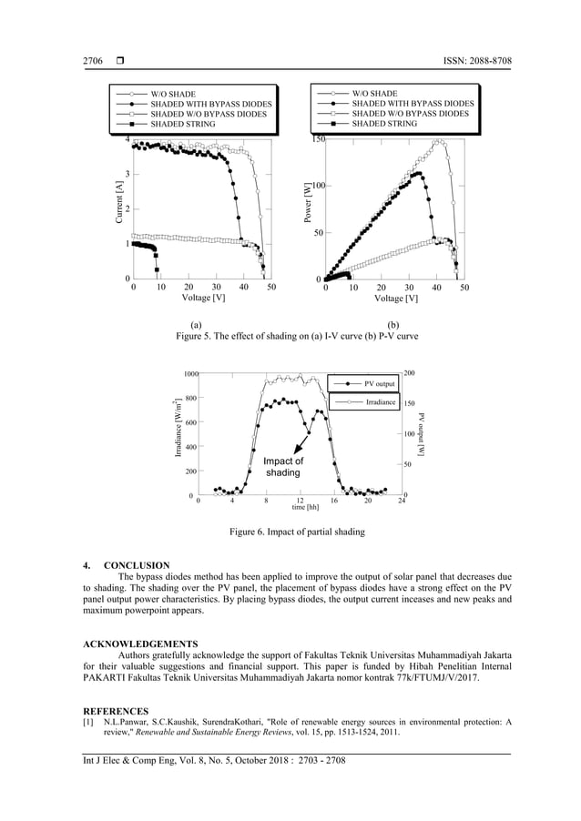 Bypass Diodes for Improving Solar Panel Performance | PDF