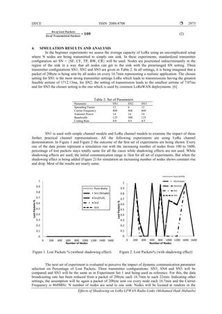 Effects of Shadowing on LoRa LPWAN Radio Links | PDF