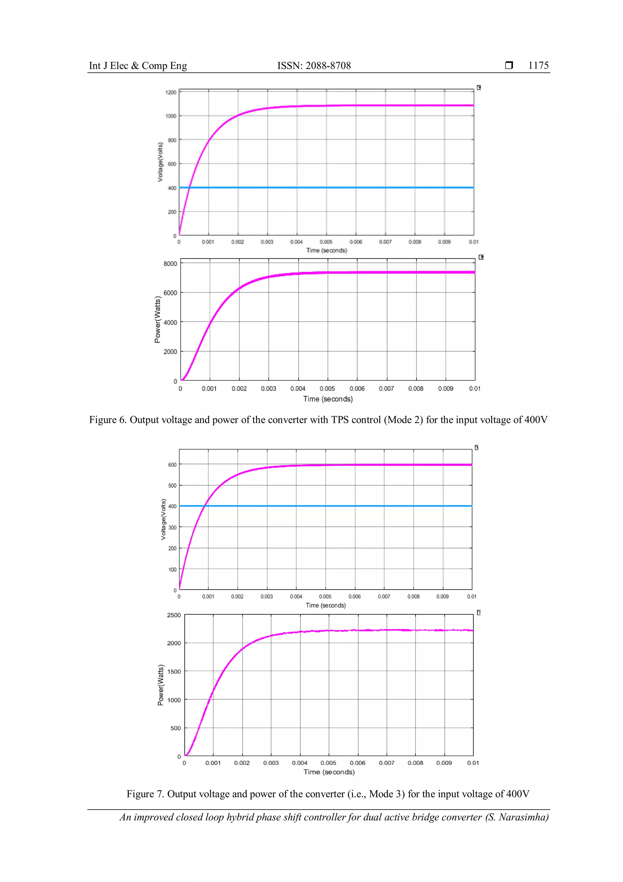 An improved closed loop hybrid phase shift controller for dual active ...