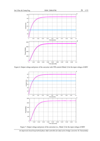 An improved closed loop hybrid phase shift controller for dual active ...