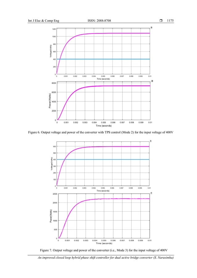 An improved closed loop hybrid phase shift controller for dual active ...