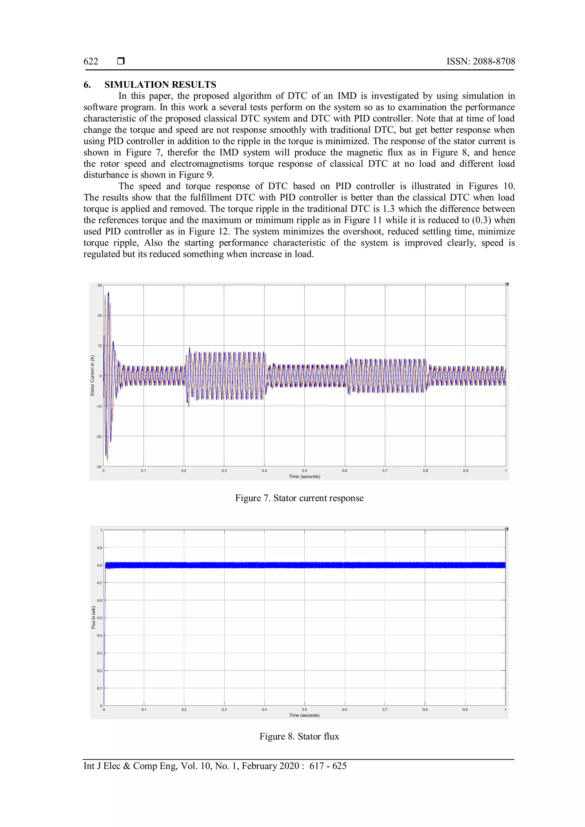 Direct torque control of IM using PID controller | PDF