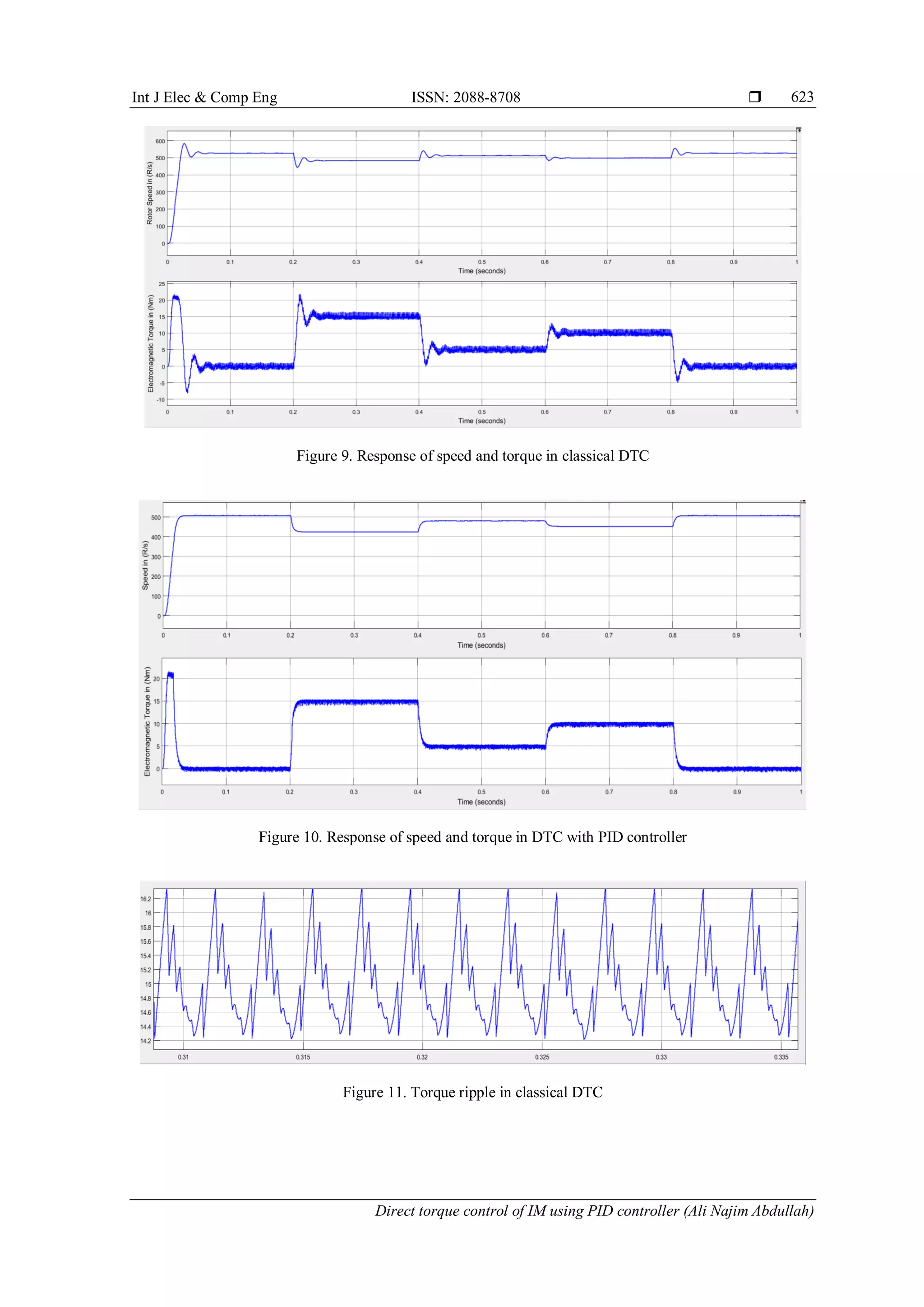 Direct torque control of IM using PID controller | PDF