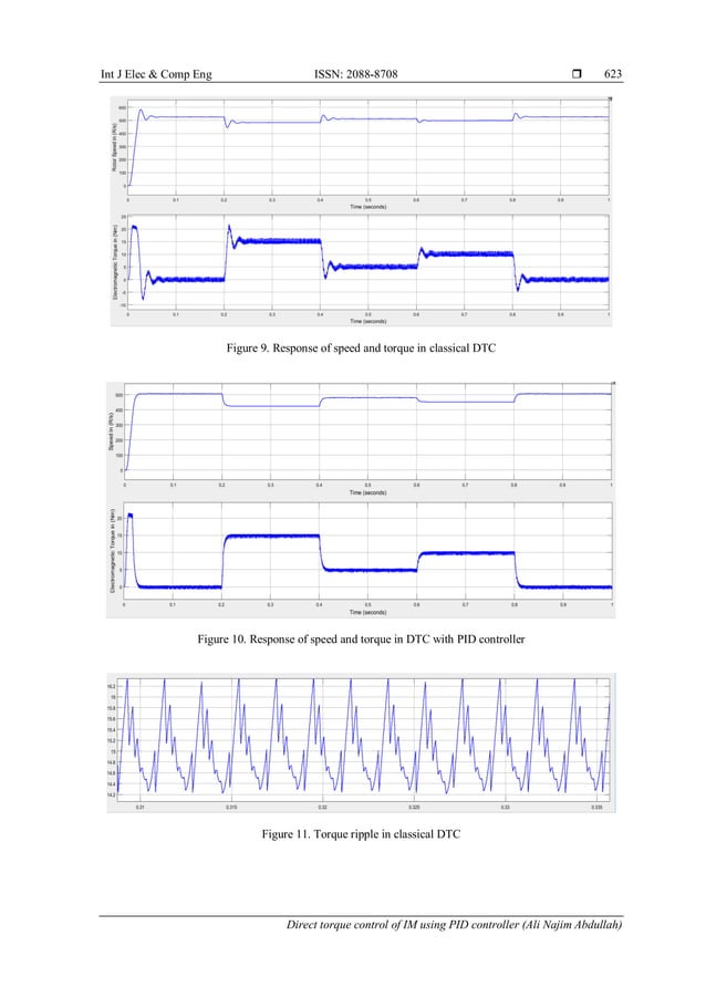 Direct torque control of IM using PID controller | PDF