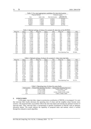 Inter-trip links incorporated optimal protection coordination | PDF