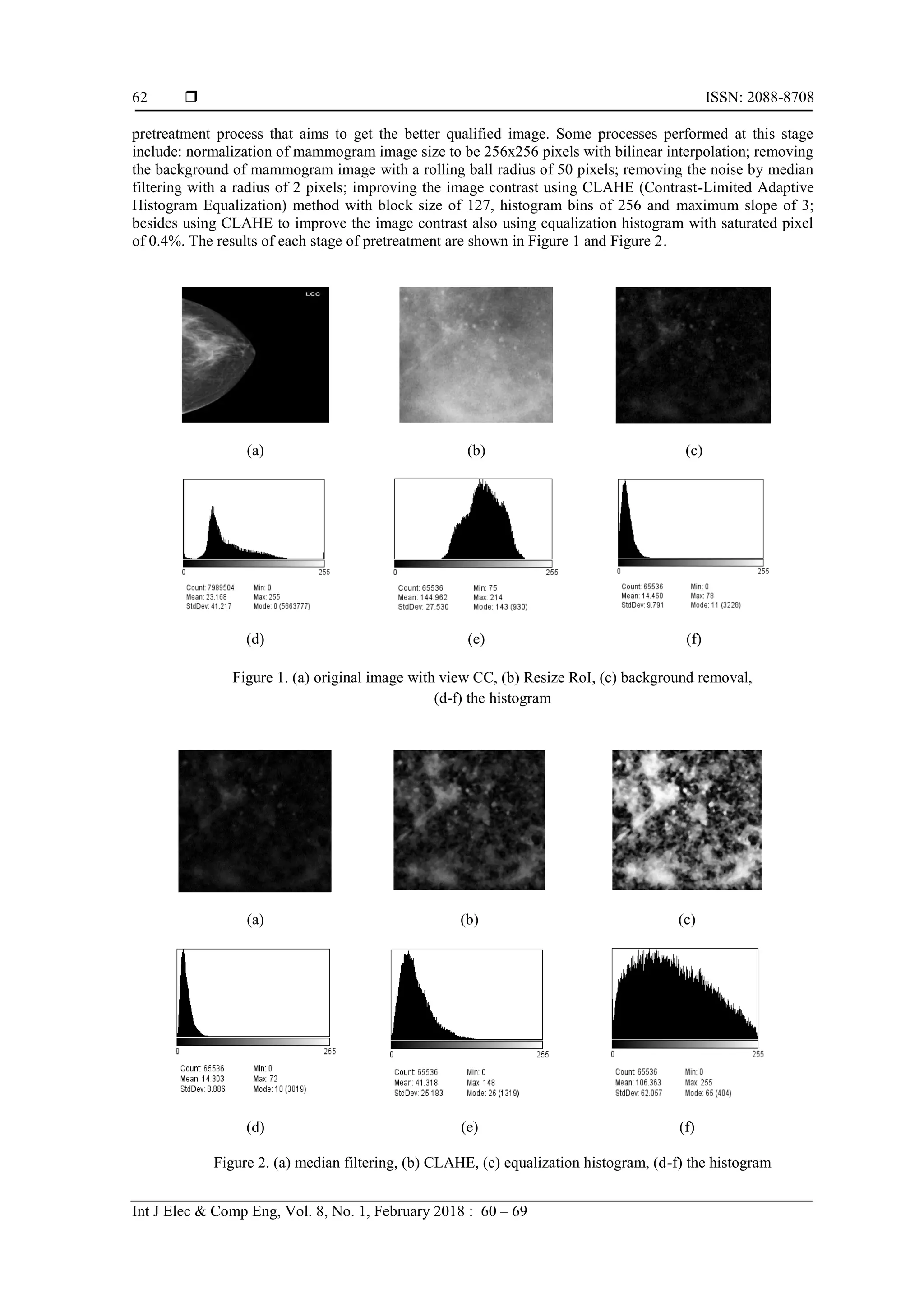 Feature Selection Mammogram Based On Breast Cancer Mining Pdf