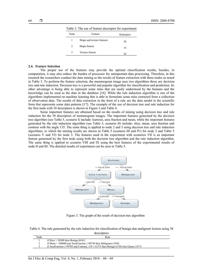 Feature Selection Mammogram based on Breast Cancer Mining | PDF