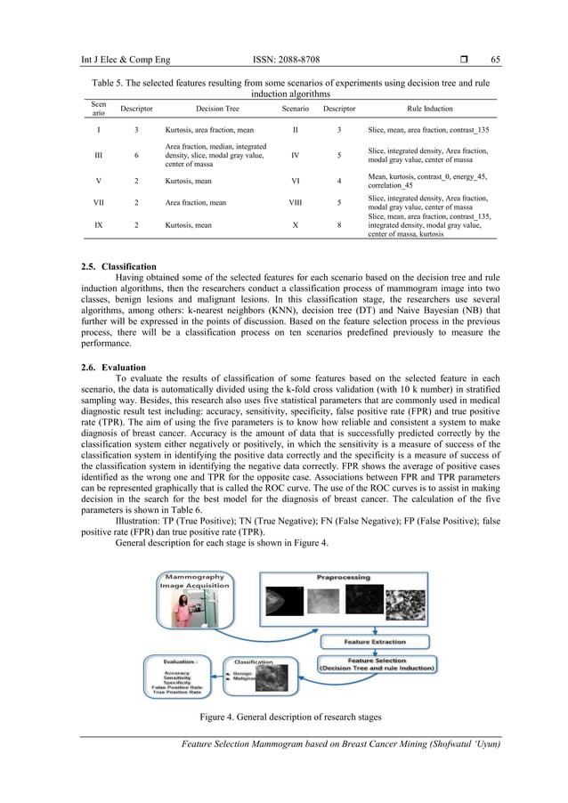 Feature Selection Mammogram based on Breast Cancer Mining | PDF