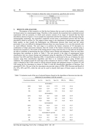 Feature Selection Mammogram based on Breast Cancer Mining | PDF