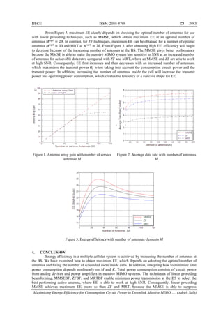 Maximizing Energy Efficiency for Consumption Circuit Power in Downlink Massive MIMO Wireless ...