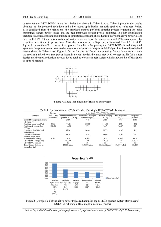 Enhancing Radial Distribution System Performance By Optimal Placement Of Dstatcom Pdf