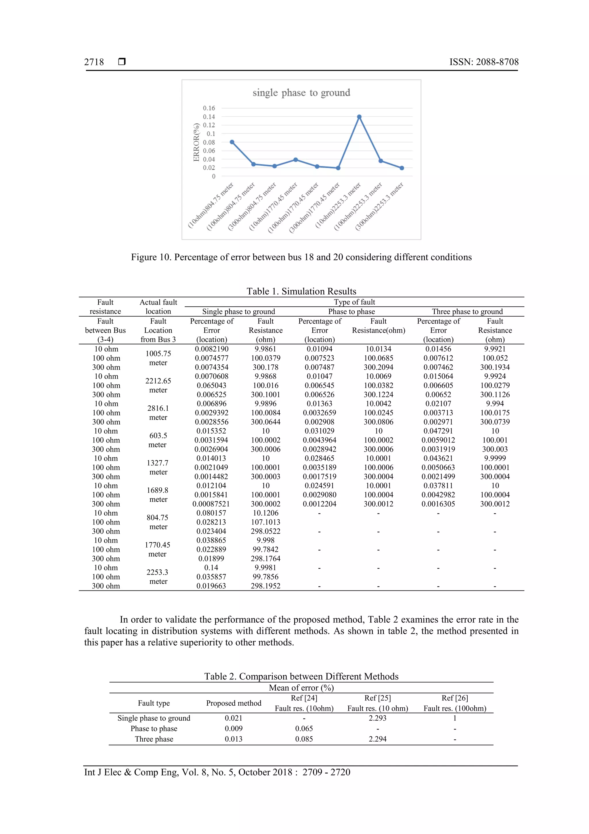 Permanent Fault Location in Distribution System Using Phasor ...
