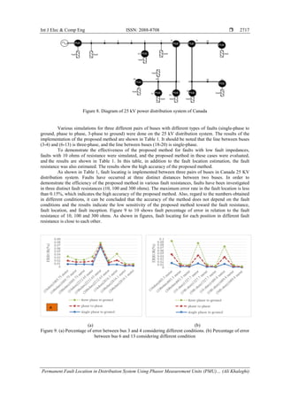 Permanent Fault Location in Distribution System Using Phasor Measurement Units (PMU) in Phase ...