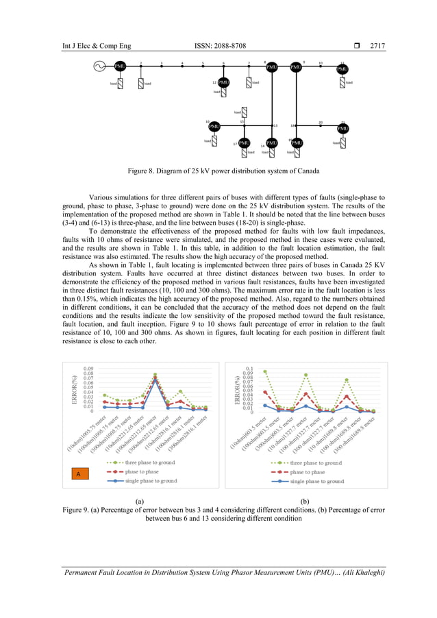 Permanent Fault Location in Distribution System Using Phasor ...