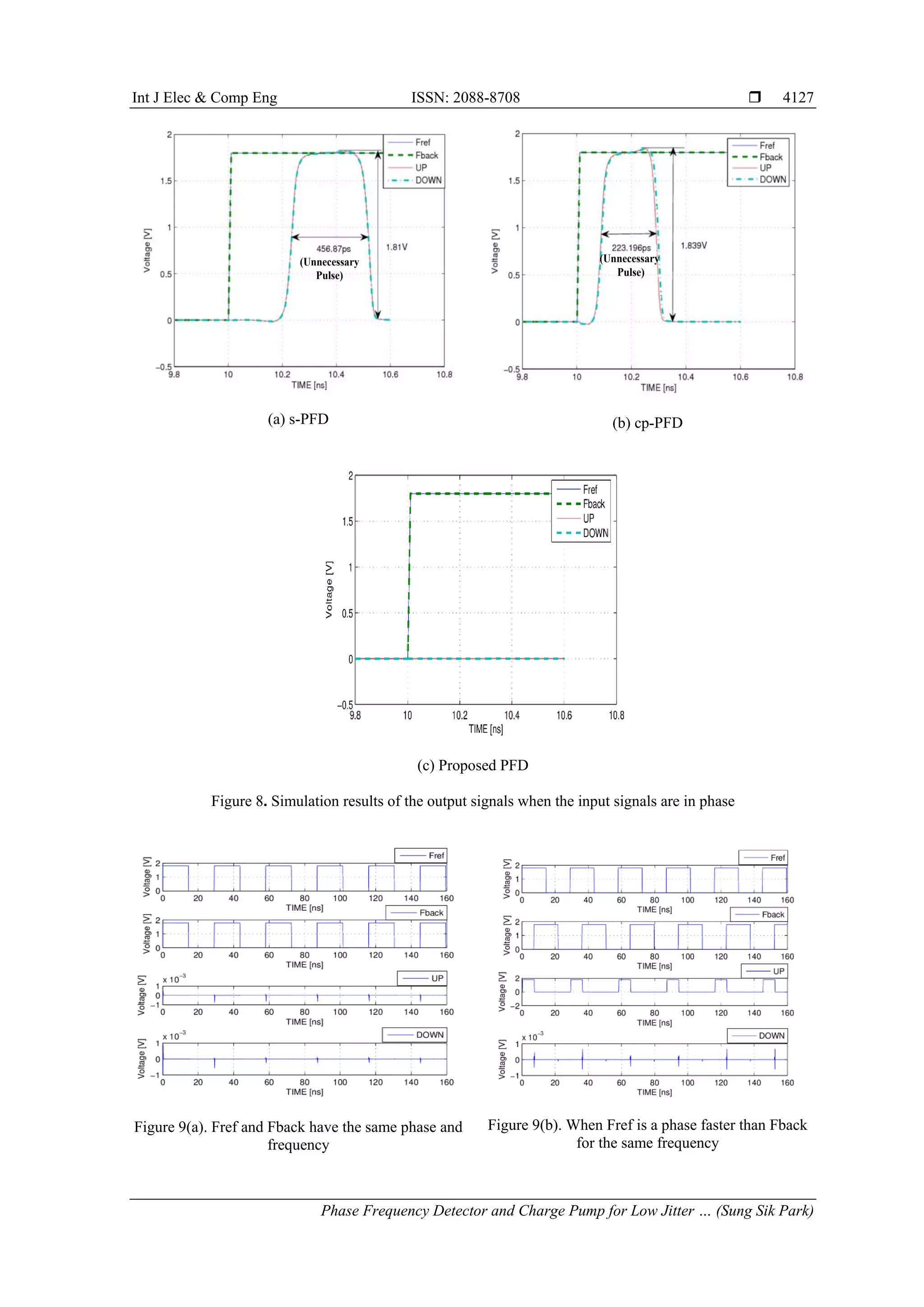 Phase Frequency Detector and Charge Pump for Low Jitter PLL Applications | PDF