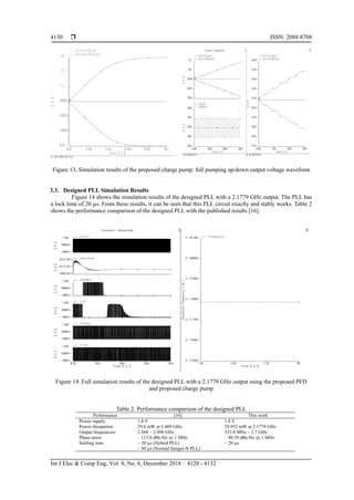Phase Frequency Detector and Charge Pump for Low Jitter PLL Applications | PDF