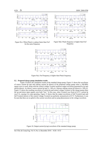Phase Frequency Detector and Charge Pump for Low Jitter PLL Applications | PDF