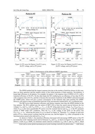 A fast and accurate global maximum power point tracking controller for photovoltaic systems ...