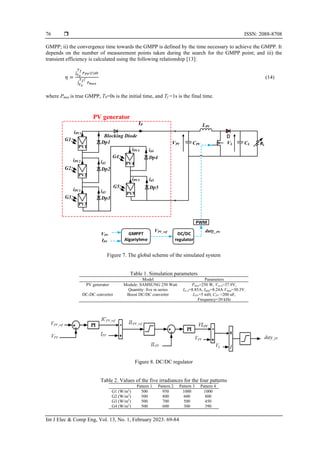 A fast and accurate global maximum power point tracking controller for ...