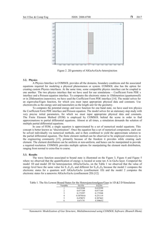 Nanometric Modelization of Gas Structure, Multidimensional using COMSOL Software | PDF ...