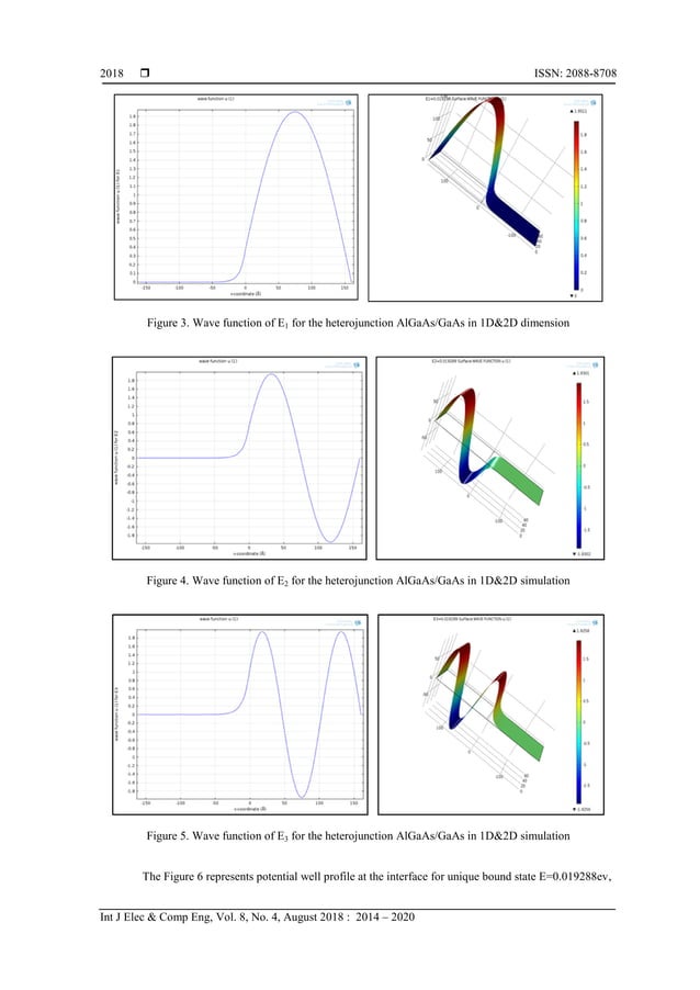Nanometric Modelization of Gas Structure, Multidimensional using COMSOL ...