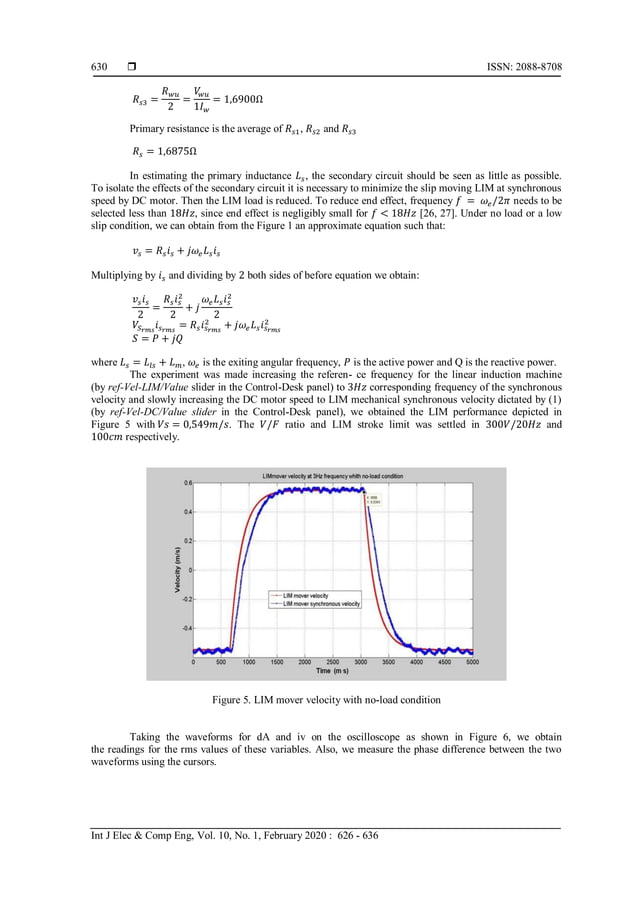 Parameter Estimation Of Three Phase Linear Induction Motor By A Dsp