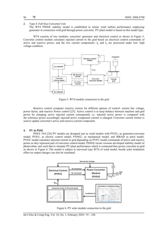 PSS/E based placement wind/PV hybrid system to improve stability of ...