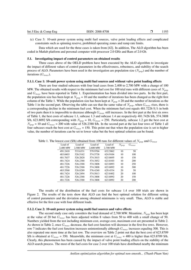 Antlion Optimization Algorithm For Optimal Non Smooth Economic Load Dispatch Pdf