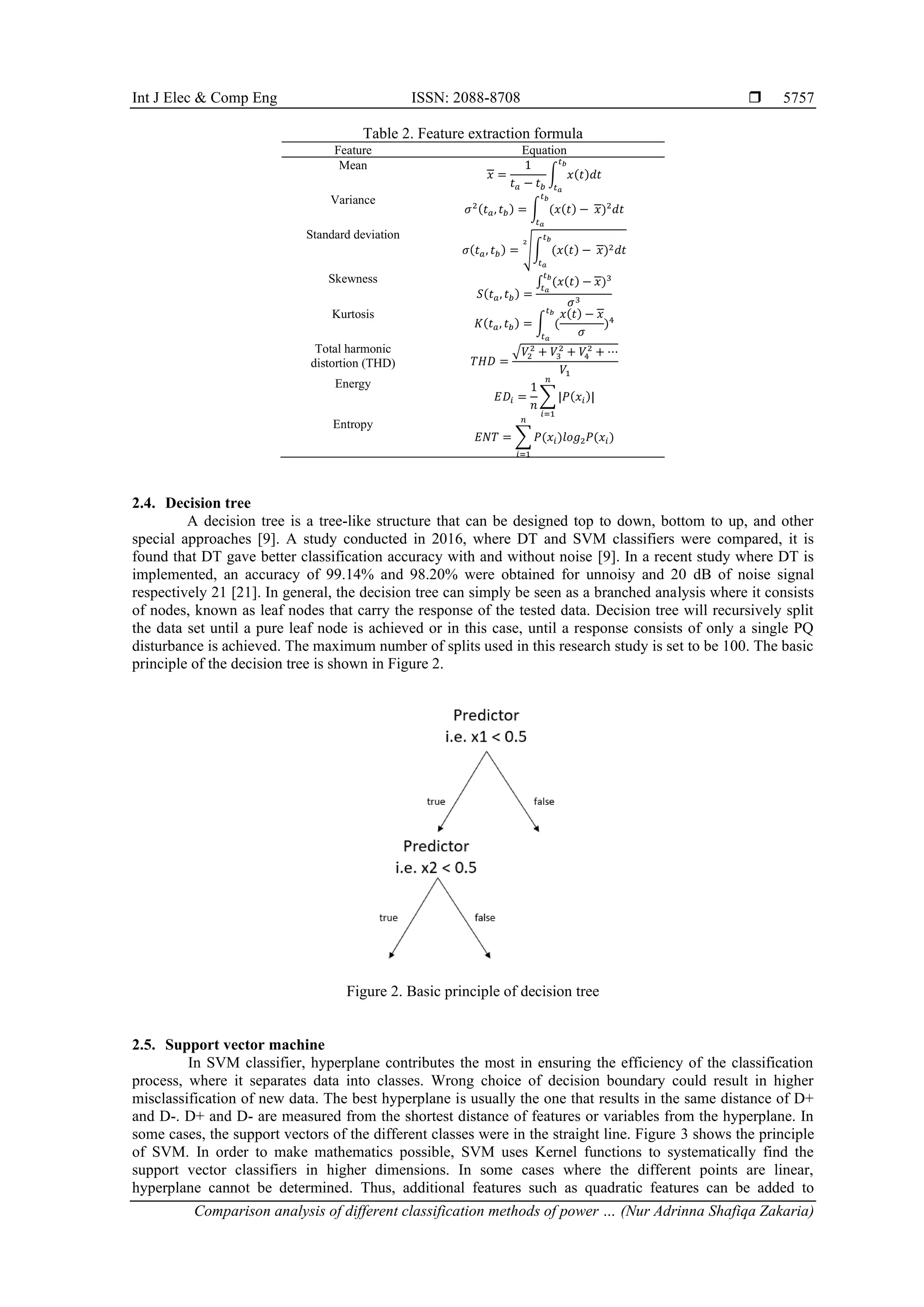 Comparison analysis of different classification methods of power quality disturbances | PDF