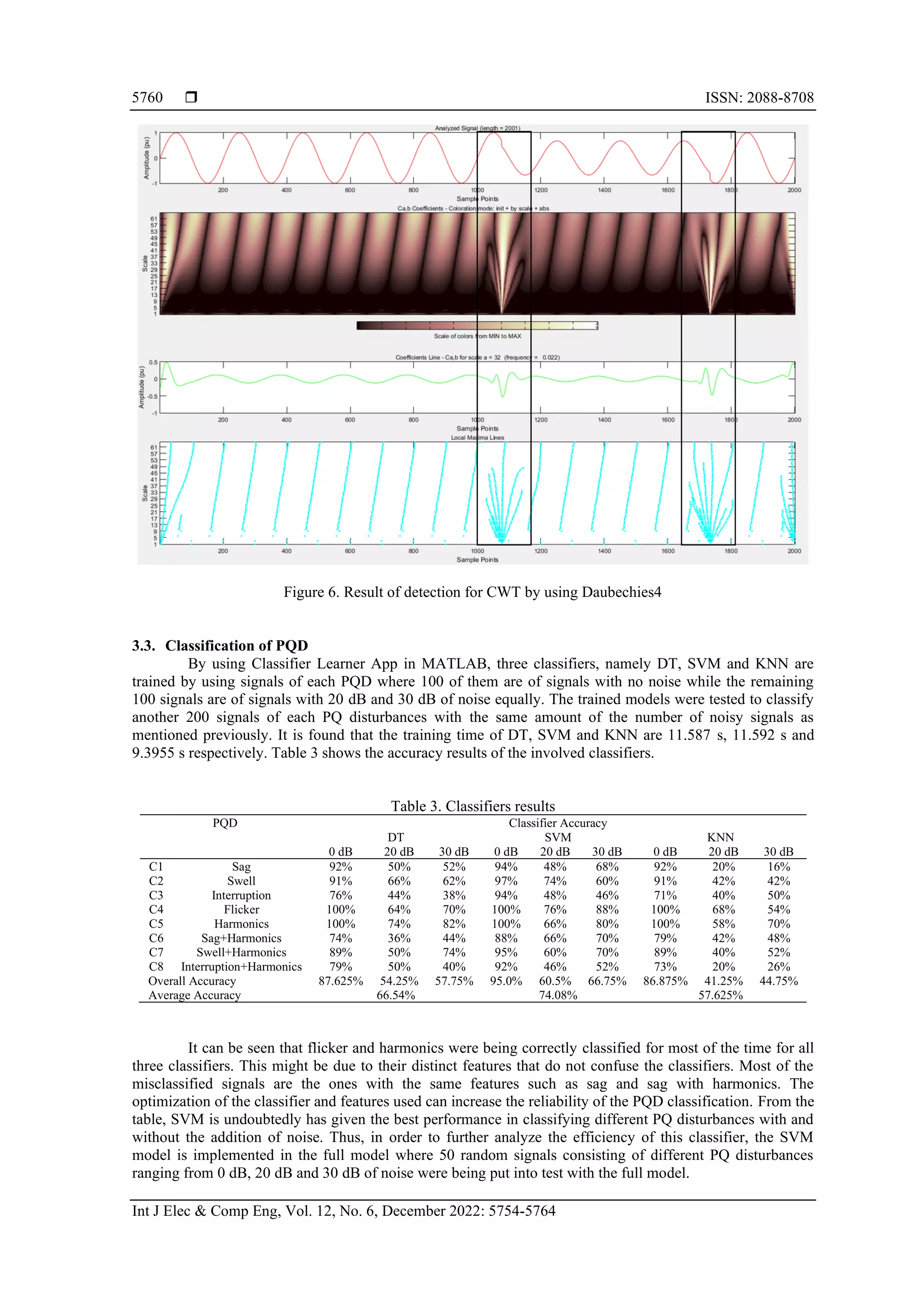 Comparison analysis of different classification methods of power quality disturbances | PDF