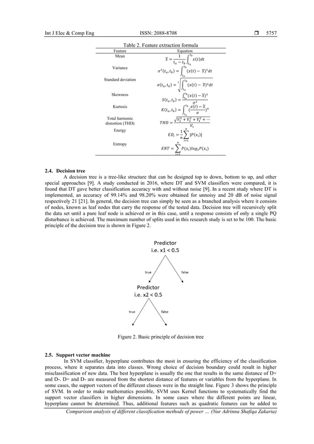 Comparison Analysis Of Different Classification Methods Of Power Quality Disturbances Pdf