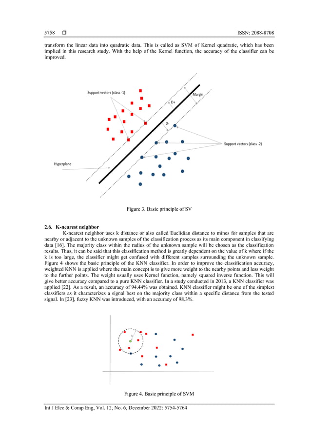 Comparison Analysis Of Different Classification Methods Of Power Quality Disturbances Pdf