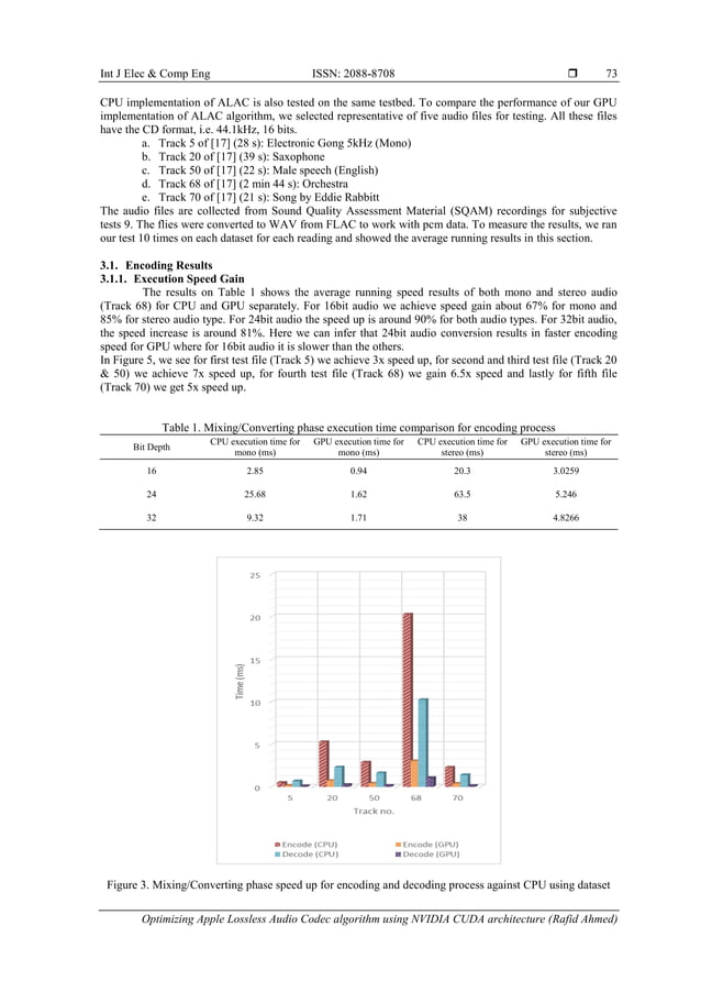 Optimizing Apple Lossless Audio Codec Algorithm Using Nvidia Cuda Architecture Pdf 