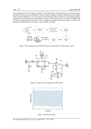 Noninvasive blood glucose monitoring system based on near-infrared ...