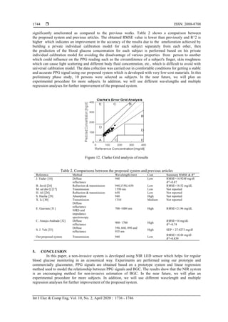Noninvasive blood glucose monitoring system based on near-infrared ...