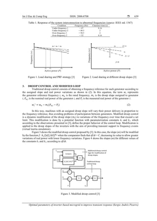 Optimal parameters of inverter-based microgrid to improve transient response | PDF