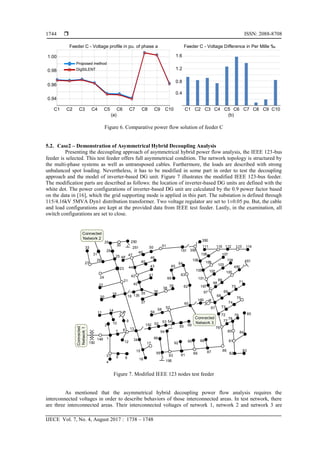 Active Distribution Grid Power Flow Analysis using Asymmetrical Hybrid Technique | PDF