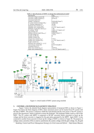 Modeling, Control and Power Management Strategy of a Grid connected Hybrid Energy System | PDF ...