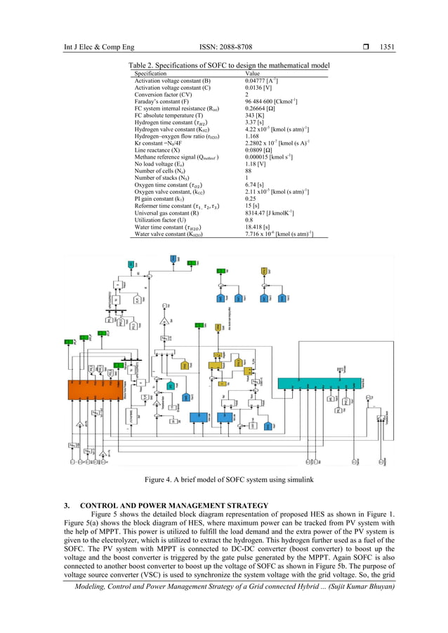 Modeling, Control and Power Management Strategy of a Grid connected Hybrid Energy System | PDF ...