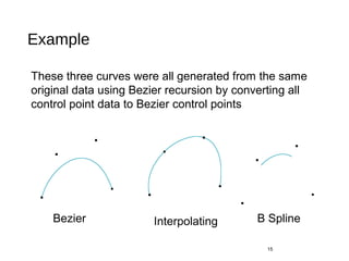 Rendering Curves and Surfaces | PPT | Graphics Software | Computer Software and Applications