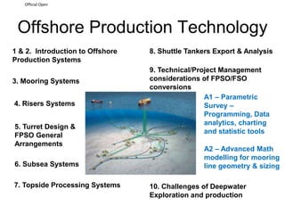 C0. Module Brief to OPT_2022.ppt | Technology & Computing