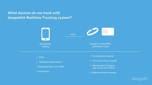 bluepath solution for asset and mobile realtime tracking | PPT