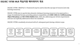 디지털 전환과 교육 혁신 지원을 위한 에듀테크 국제 표준화 동향 | PPT