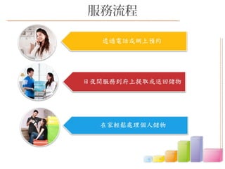 Short introduction of Yes-Storage | PPT