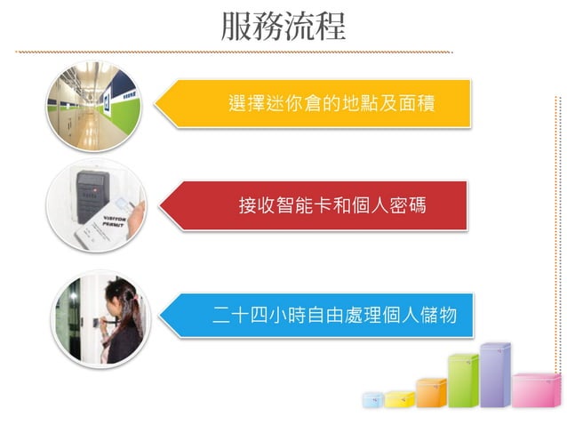 Short introduction of Yes-Storage | PPT